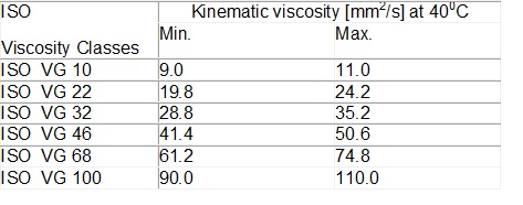 Hydraulic oil viscosity chart - kaserpopular
