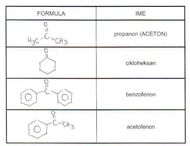 Male farmaceutske muke: Organska kiseonična jedinjnja 2