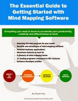 Mindjet Mindmanager Alternatives