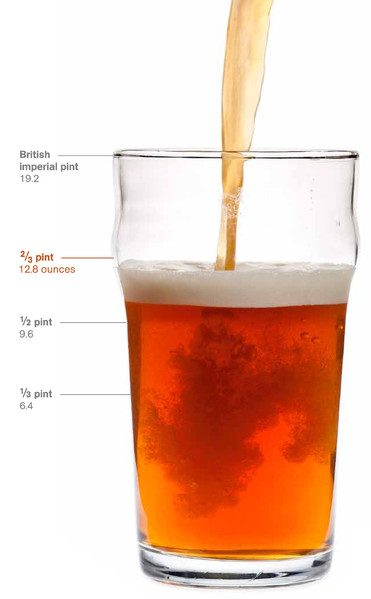 Pint Size(s) - Nat Geo Magazine