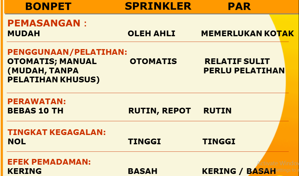 Cara penanggulangan kebakaran pada umumnya: ALAT PEMADAM API RINGAN ...
