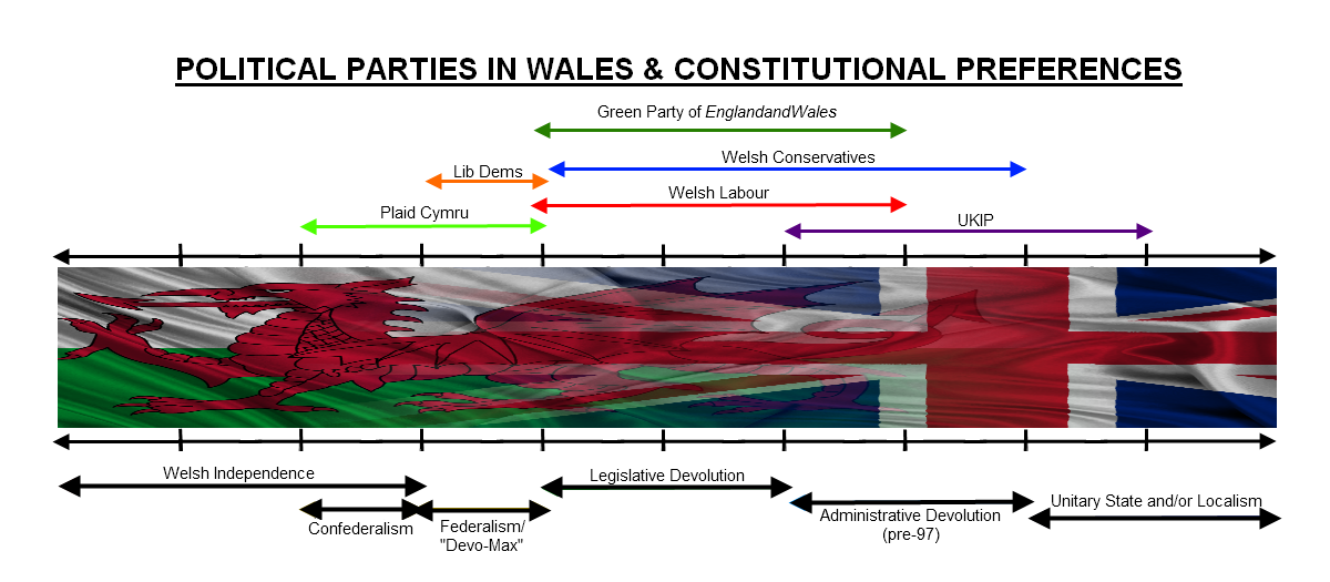 500th Post : The Sliding Scale of Nationalism ~ Oggy Bloggy Ogwr
