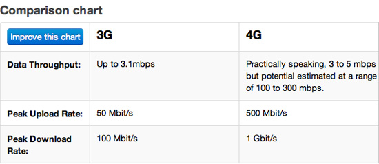 What Is the Difference Between 3G and 4G? - S COMPUTERS