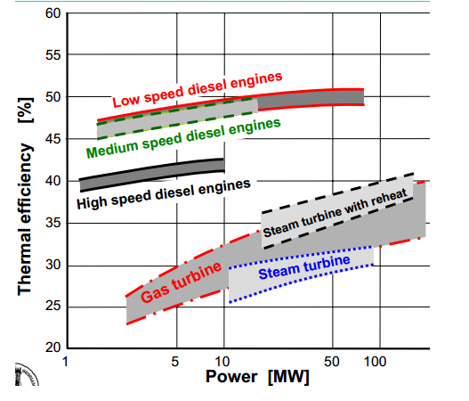 Combined Cycle Power Plant (CCPP)-GE 9HA Gas Turbine: Combine Cycle ...