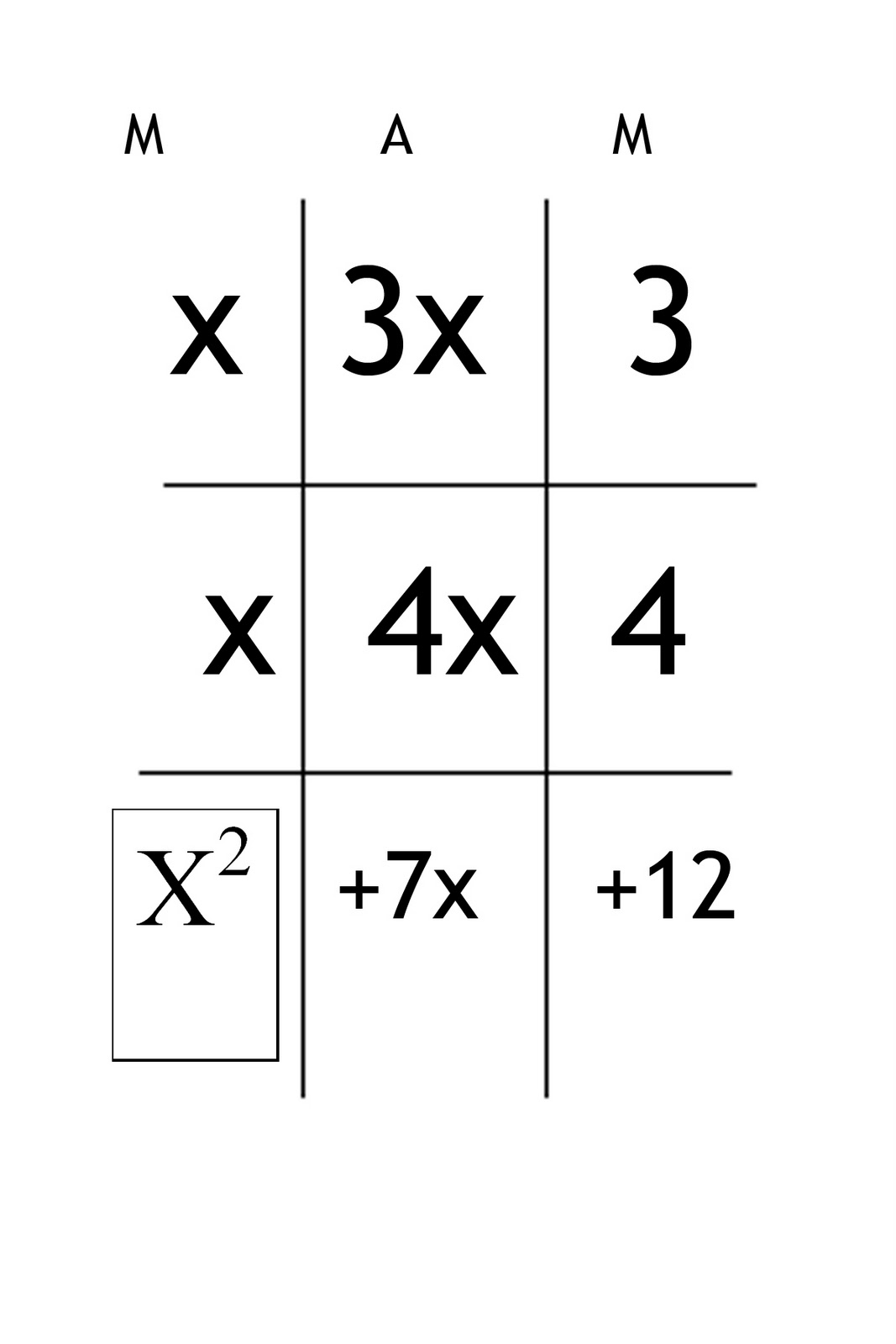 Outside the Box: Algebra and "Yes, MAM ," I can FOIL to Multiply ...