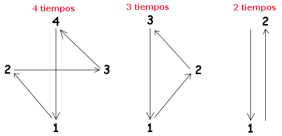 ~Carpe Diem~: Compases:)