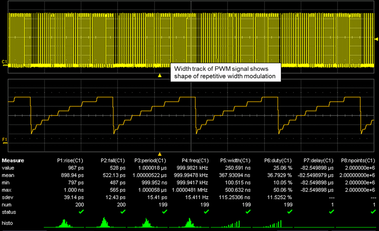 Test Happens Teledyne Lecroy Blog Analyzing Pulse Width Modulation Signals