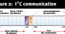 How I2C Communication works?