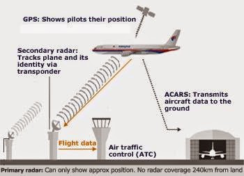 How does an Air traffic control work (ATC)? | Wonder Whizkids