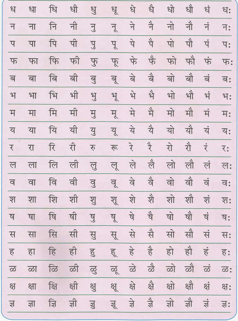 Dnyandeep - Personal Blogsite of Dr. S. V. Ranade: मराठी अक्षरे व ...