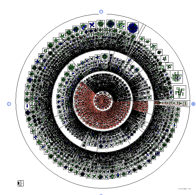 El Mundo de Ubuntu: Evolución del tamaño del kernel Linux: el ...