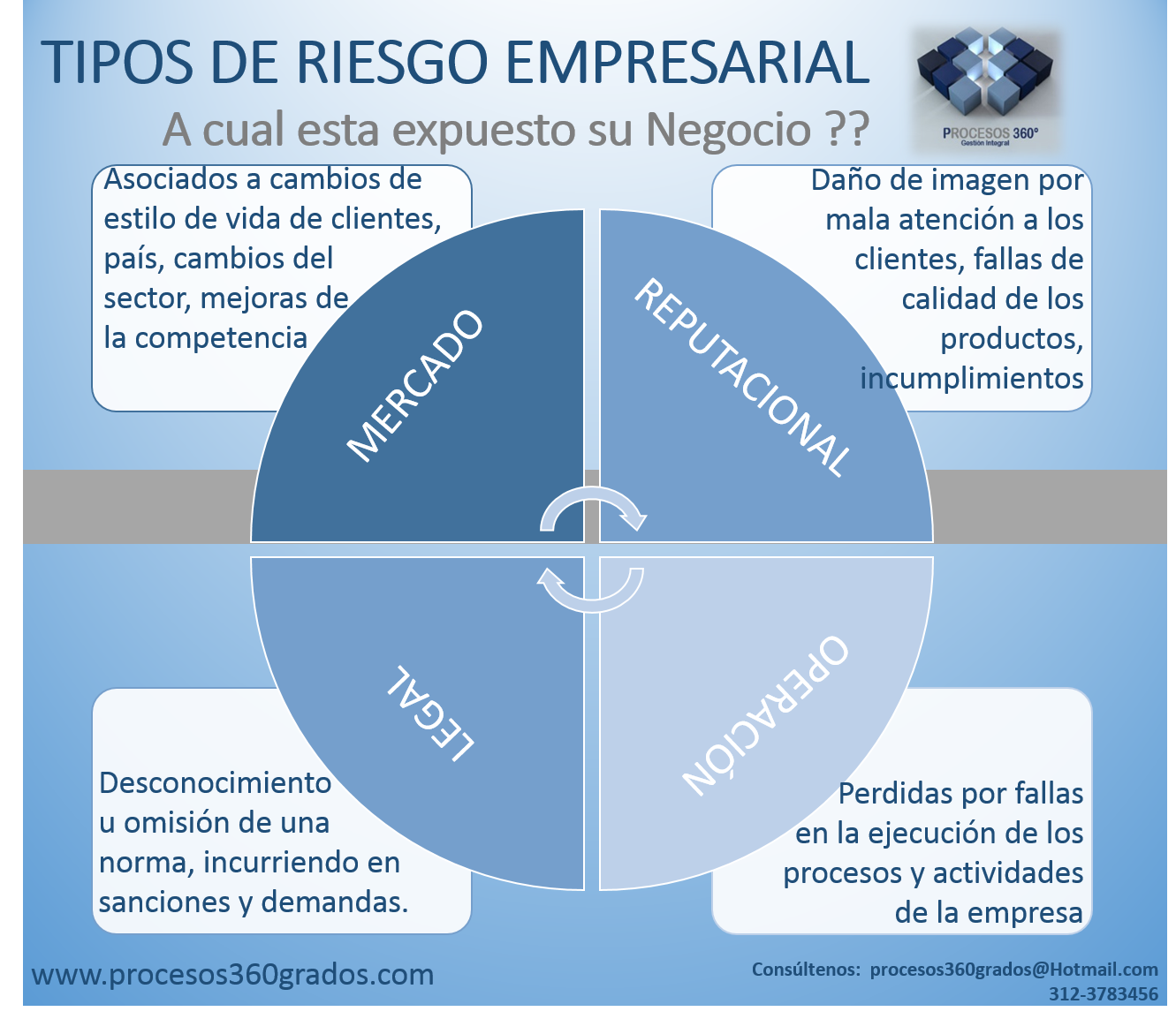SEGUNDO AÑO - RIESGO EMPRESARIAL