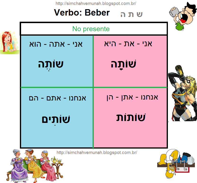 Verbo Beber No Presente - RETOEDU