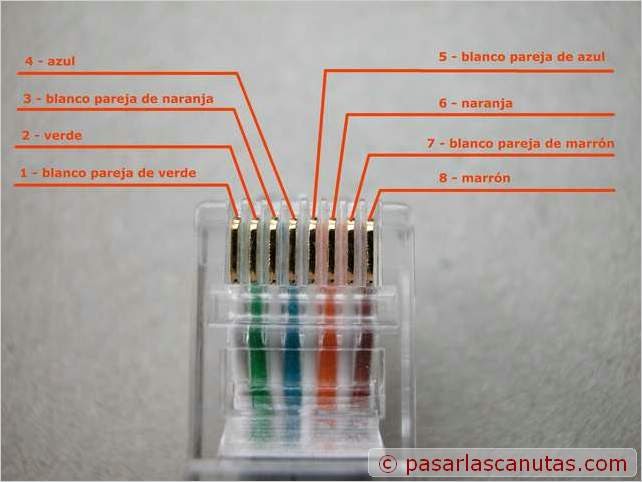 Redes de computadoras: Creacion De Cable Cruzado
