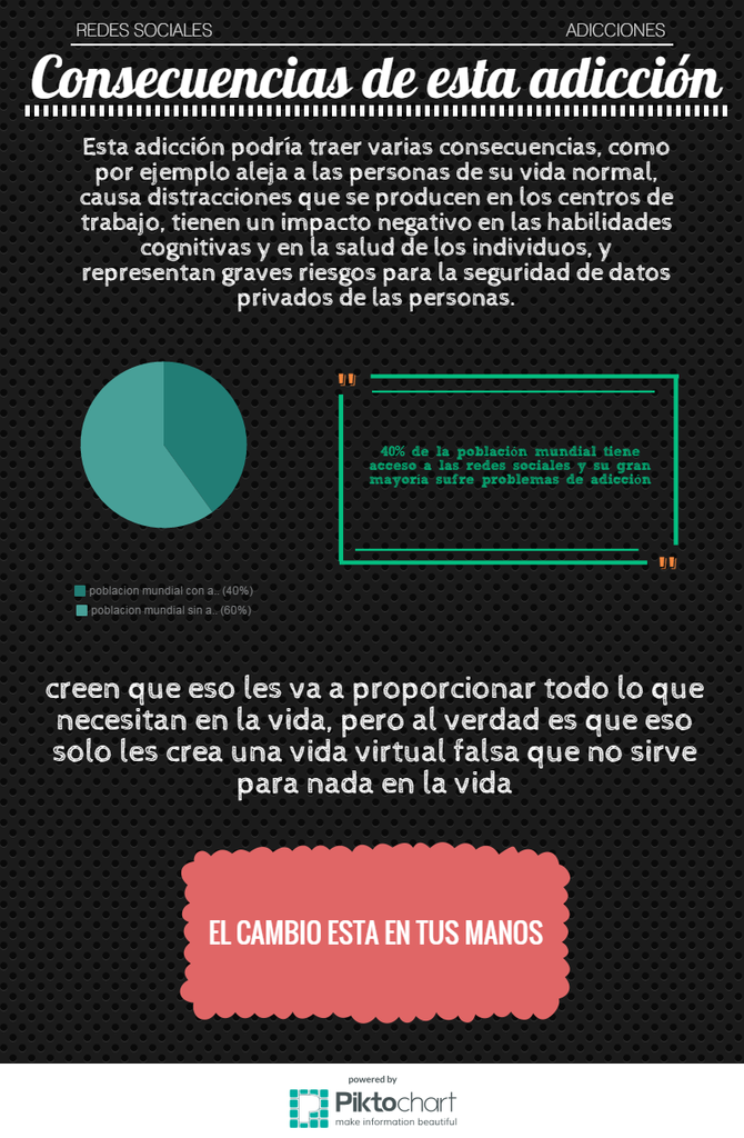 Adicción a Internet: Infografias Adiccion al internet: consecuencias ...