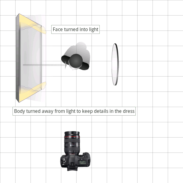 Gerard Foy Photography: Loop Lighting Pattern with Window Light as Key