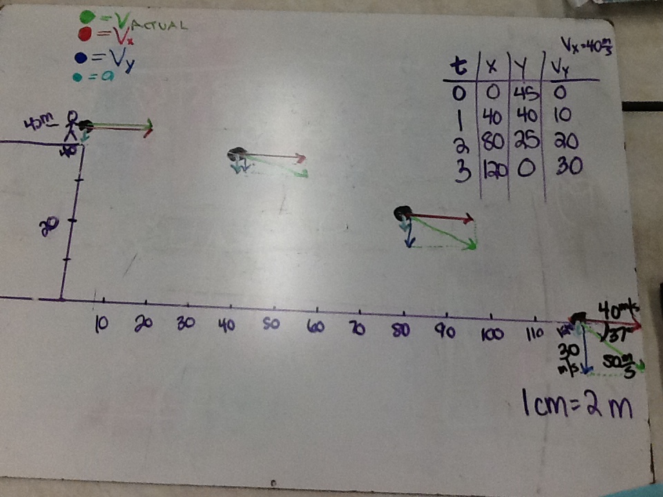Physics Mechanics Modeling: Unit 6 - 2D Projectile Motion