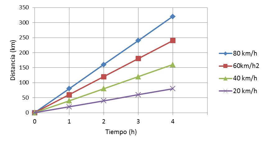 SECUCIENCIAS: GRÁFICAS POSICIÓN -TIEMPO