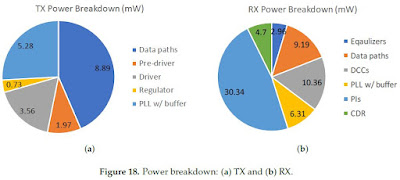 Samsung Proposes Very Low Power 12Gbps CIS Interface - F4News