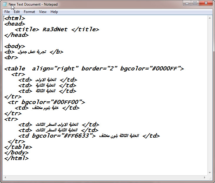 اساسيات لابد ان تعرفها لتعلم لغة Html