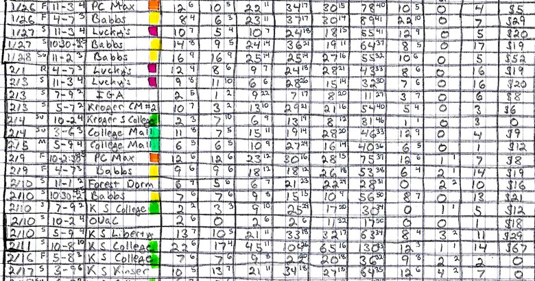 Craft Knife: Girl Scout Cookie Booth Analytics, or, Math Helps Girl ...