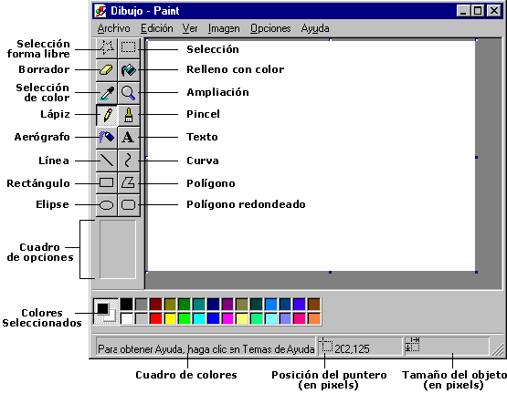 conociendo a paint: PARTES DE LA VENTANA DE PAINT