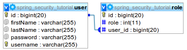 krams::: Spring Security 3.1 - Implement UserDetailsService with Spring ...