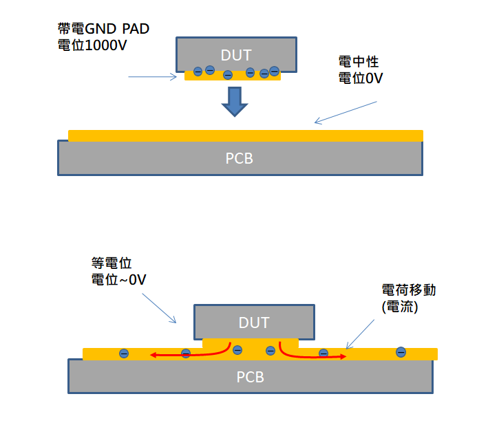Emily ＆ MacGyFu: ESD CDM Charge Device Mode 瞬間即是永恆