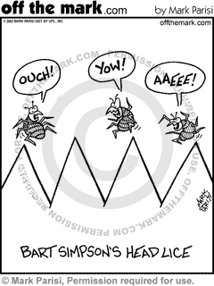 Itchy Monkeez - Kopluis kenners - Pretoria Oos: April 2015