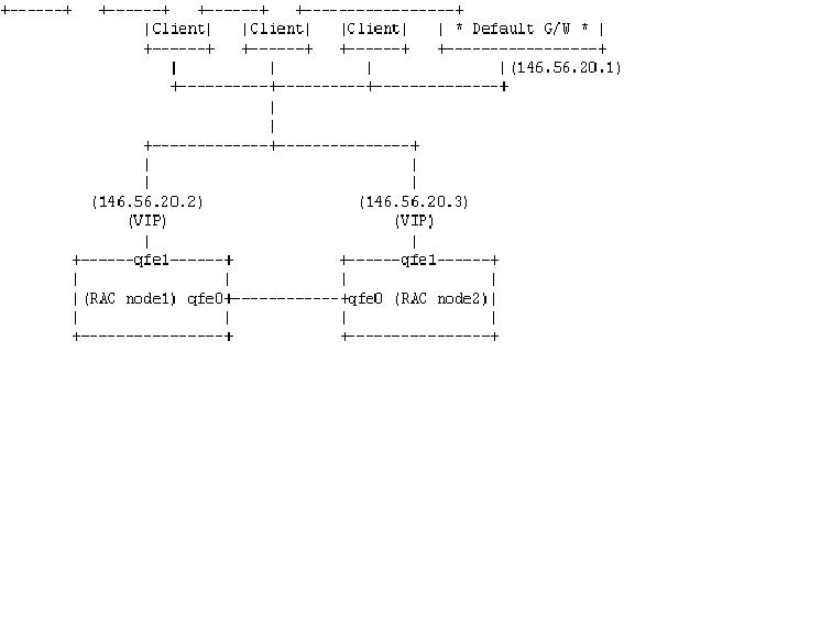 OraTalk: Modifying the default gateway address used by the Oracle 10g VIP