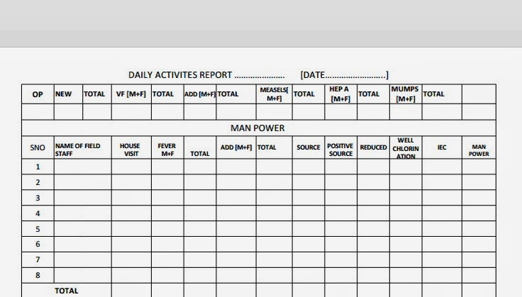 DAILY ACTIVITY REPORT FOR PHC | Arogyajalakam