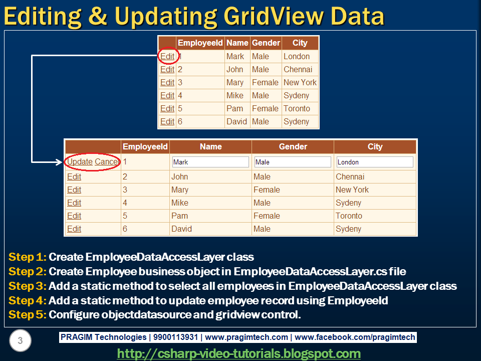 Sql Server Net And C Video Tutorial Part 18 Editing And Updating Data In Gridview Using