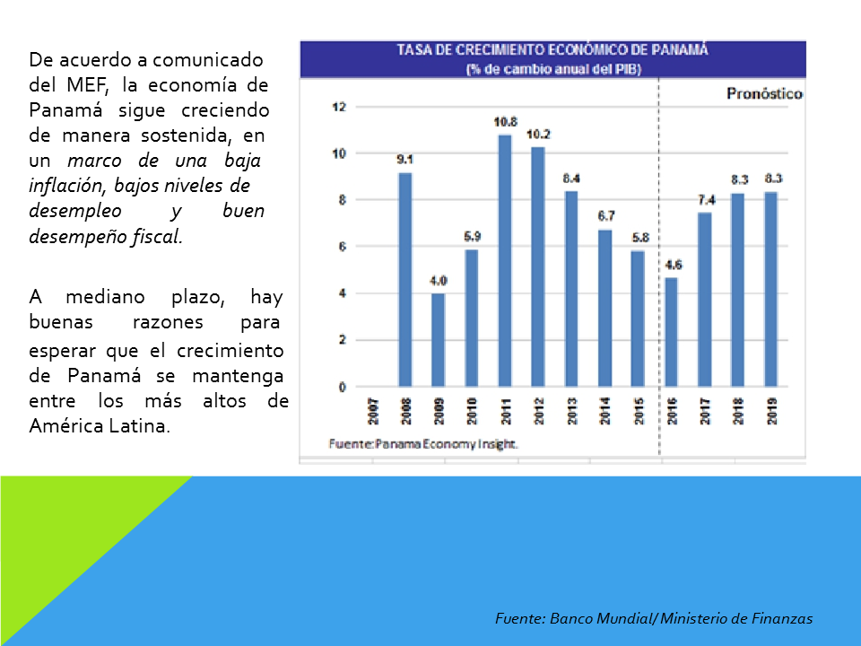 Tasa De Crecimiento EconÓmico De PanamÁ