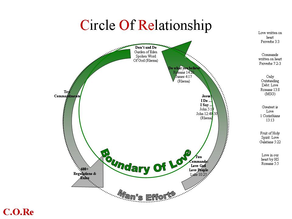 Bible: Out Of The Box: 2013