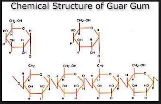 PHARMACY NOTES: GUAR GUM
