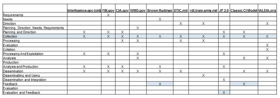 Sources And Methods: 2011-05-22