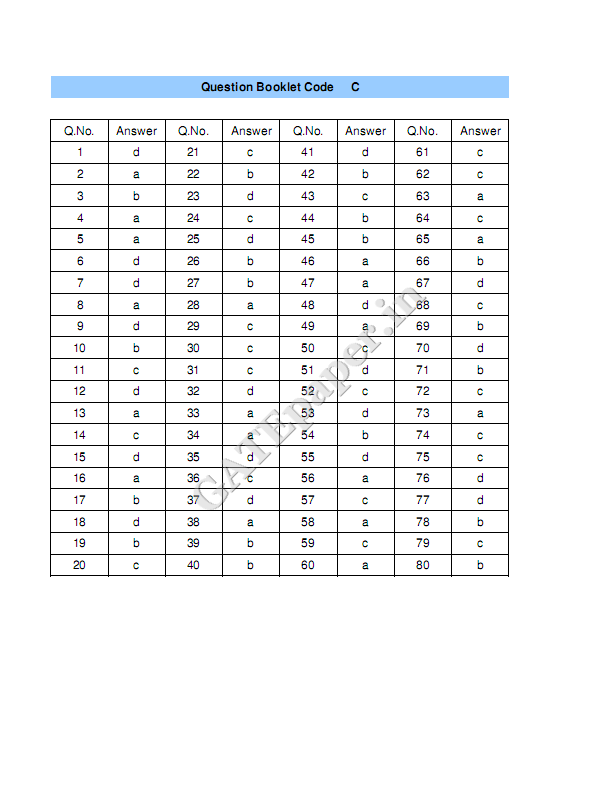 SATISH KASHYAP: ISRO 2014 Computer Science Paper - Answer key (all sets ...