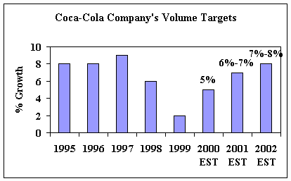 coca cola: Ch. 8 - Segmenting and Targeting Markets