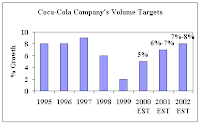 coca cola: Ch. 8 - Segmenting and Targeting Markets