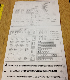 Working 4 the Classroom: “Flipping” for a Year End Review!