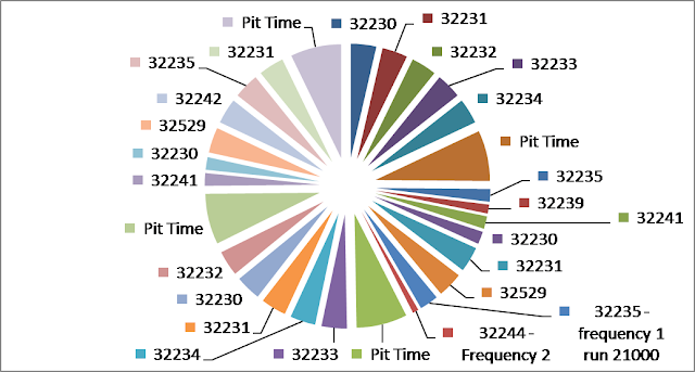Views and Ideas of a traveling SAP supply chain optimizer: Product ...