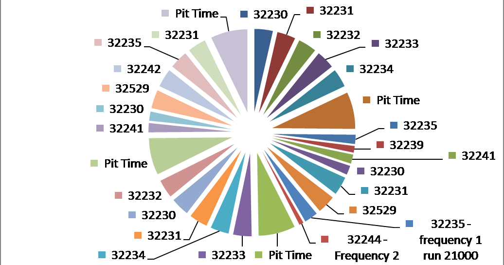 Views and Ideas of a traveling SAP supply chain optimizer: Product ...