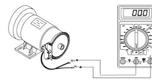 Motor integrity test