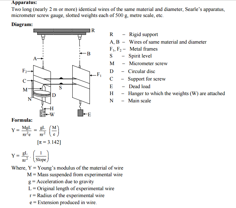 Young’s Modulus ‘Y’ By Searle’s Method