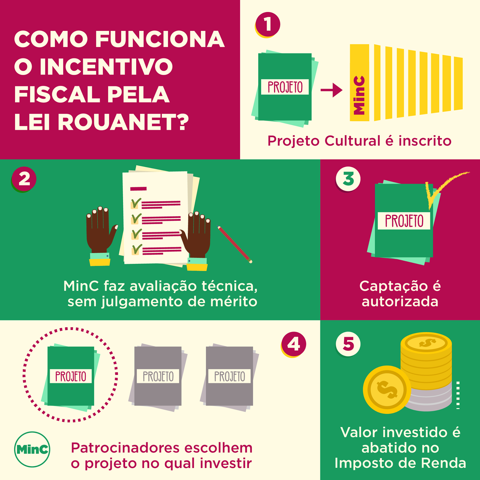 Quer saber como funciona o incentivo fiscal pela lei Rouanet ? veja aqui Quer saber como funciona o incentivo fiscal pela lei Rouanet ? veja aqui