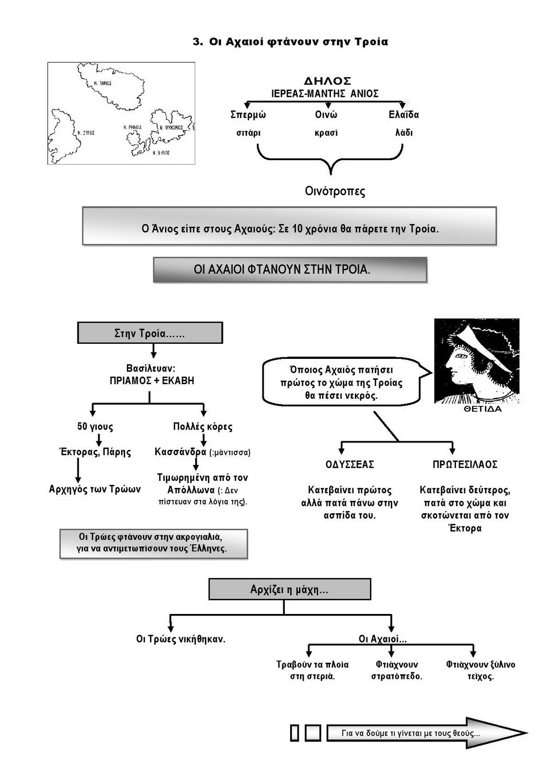 ΤΑ ΗΛΙΟΛΟΥΛΟΥΔΑ ΤΟΥ Γ3: 3. ΟΙ ΑΧΑΙΟΙ ΦΤΑΝΟΥΝ ΣΤΗΝ ΤΡΟΙΑ