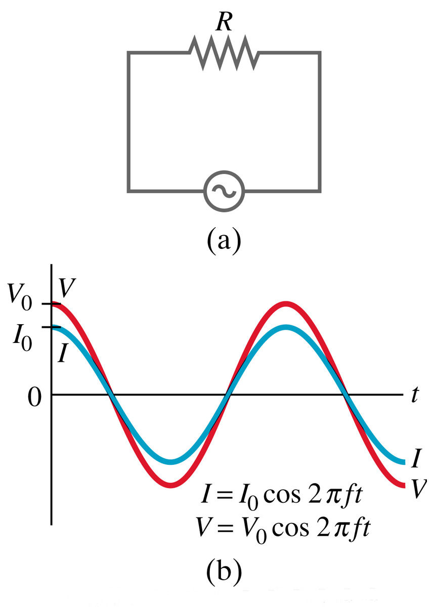 PHYSIC LESSONS: ΕΝΑΛΛΑΣΣΟΜΕΝΟ ΡΕΥΜΑ