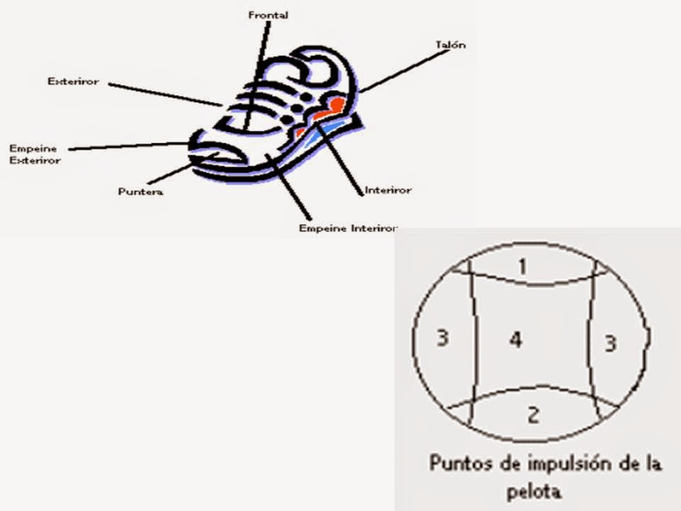 EL FUTBOL ES GLOBAL by Luis M Hernández: Técnica y Tareas