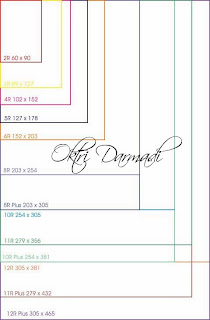 Ukuran Foto Lengkap | Tutorial Blog | Tips Trik Blog