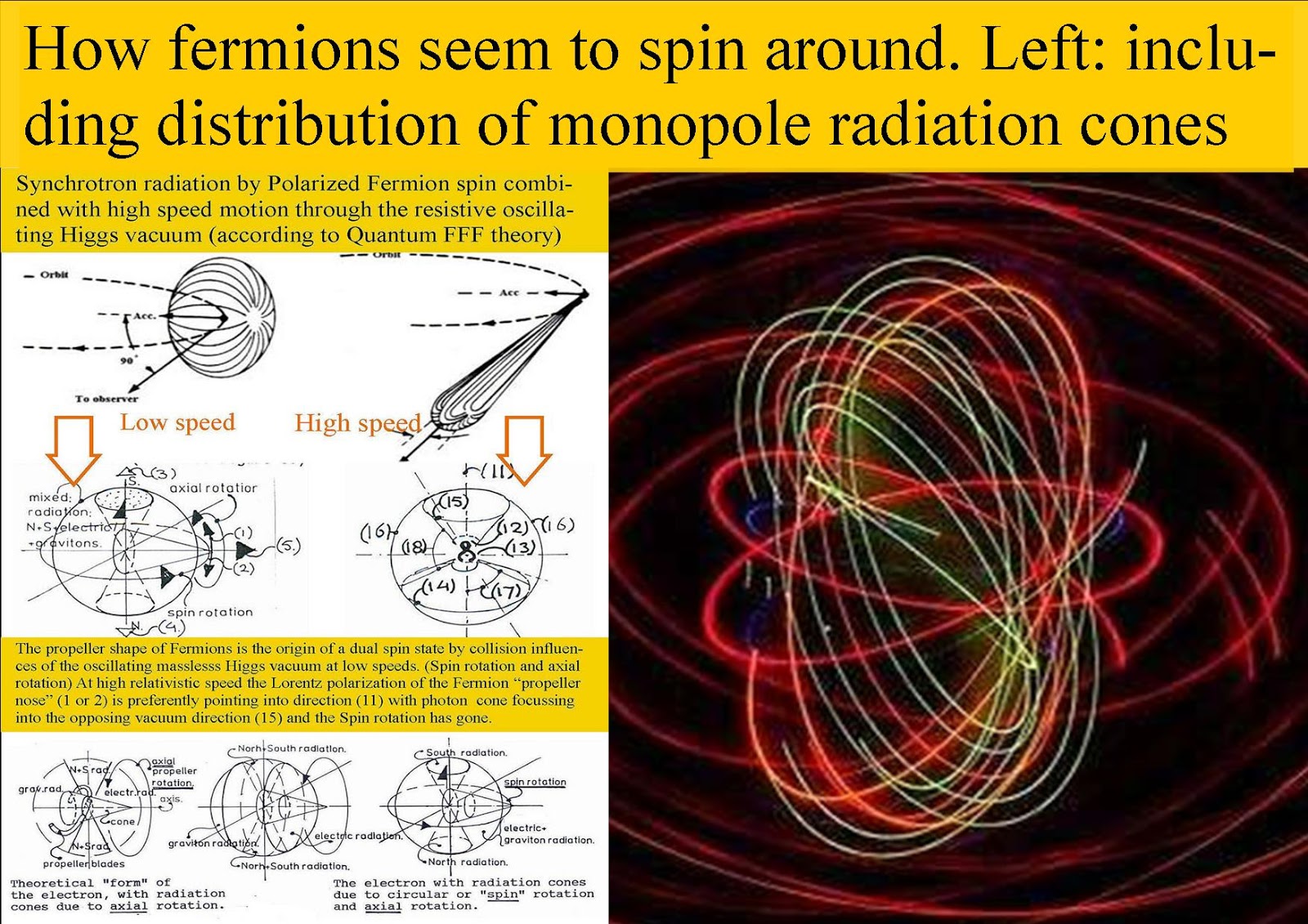 FUNCTION FOLLOWS FORM in the Quantum world with a splitting pairing ...
